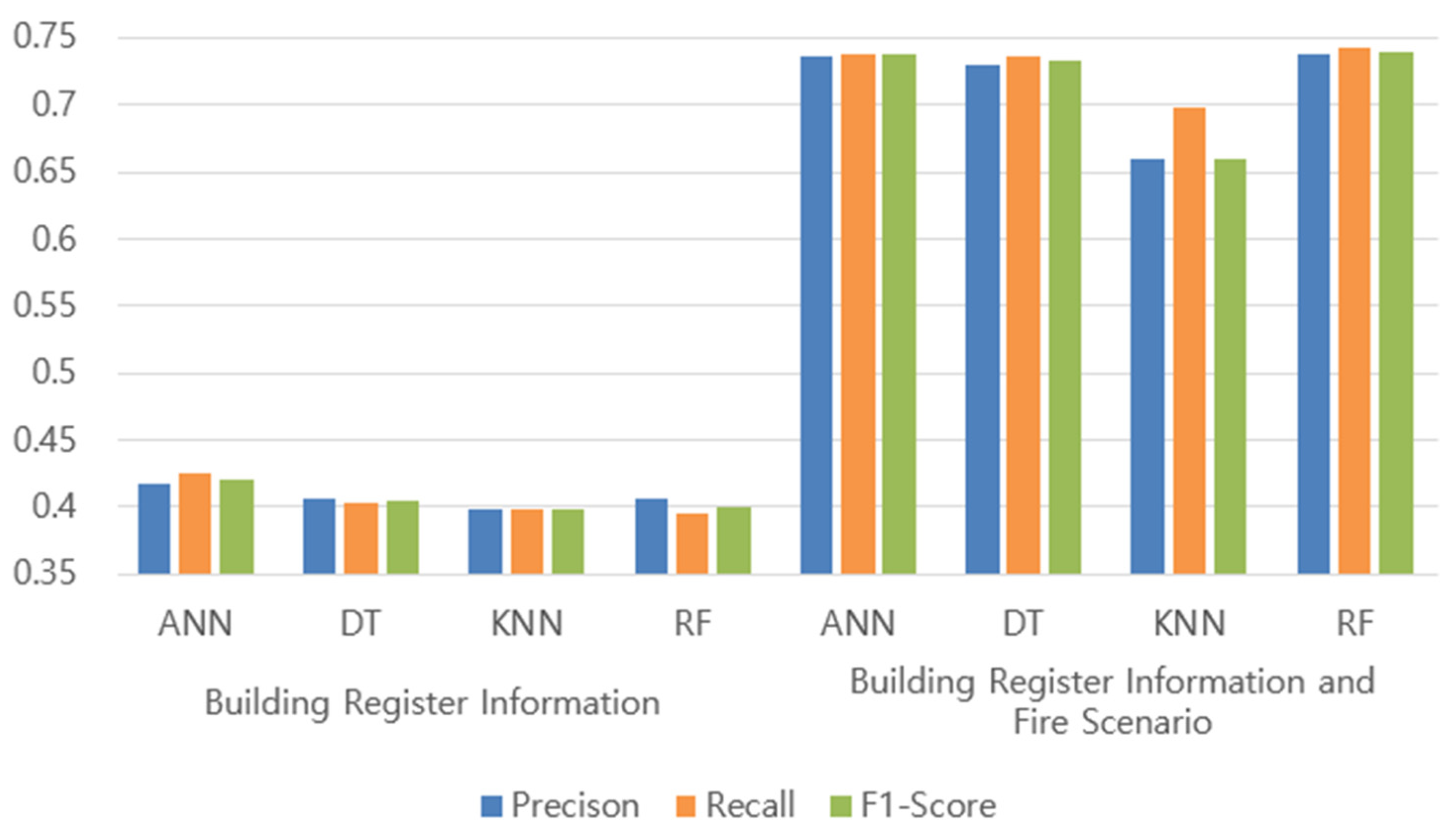 Applied Sciences | Free Full-Text | Development of a Data-Based Machine Learning Model for ...