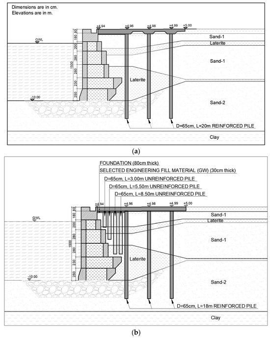 Numerical Modeling of the Geotechnical and Structural Strengthening of ...