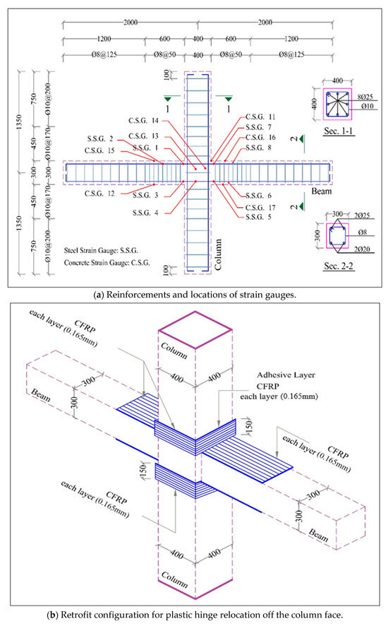 Efficiency of Flange-Bonded CFRP Sheets in Relocation of Plastic Hinge in RC Beam–Column Joints