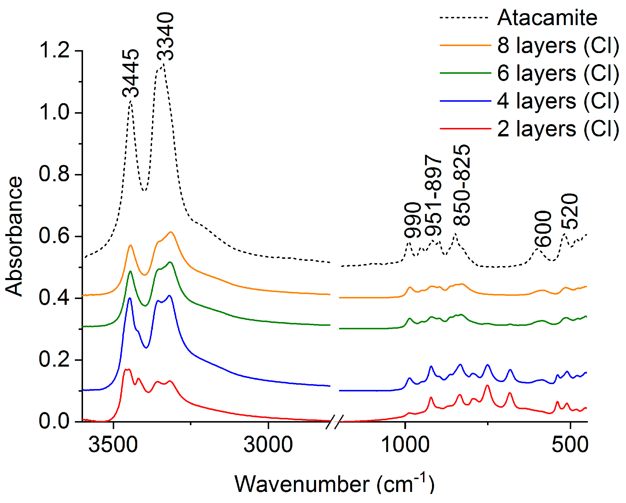 Applied Sciences | Free Full-Text | Artistic and Laboratory Patinas on ...