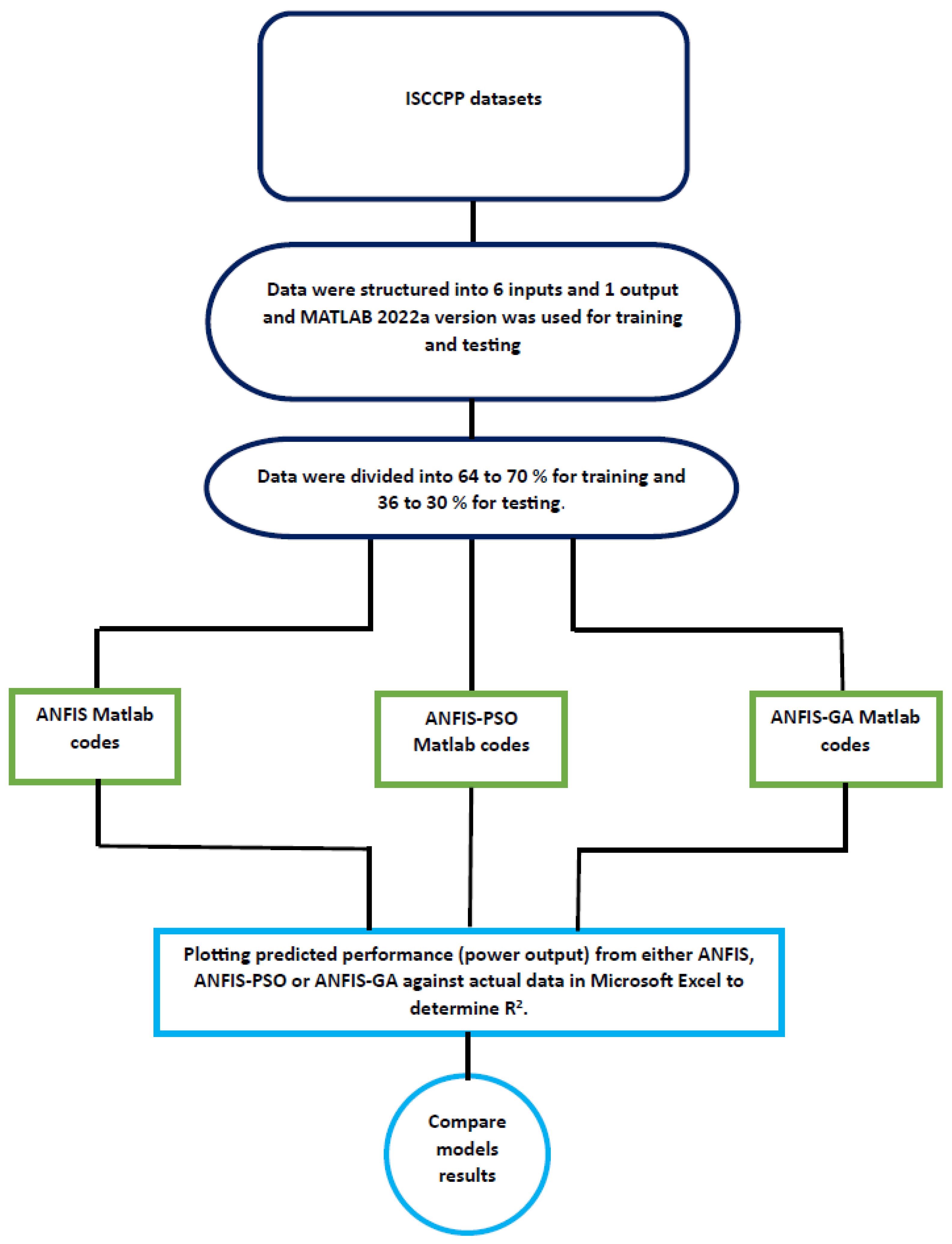 Analysis of the Performance of a Hybrid Thermal Power Plant Using ...