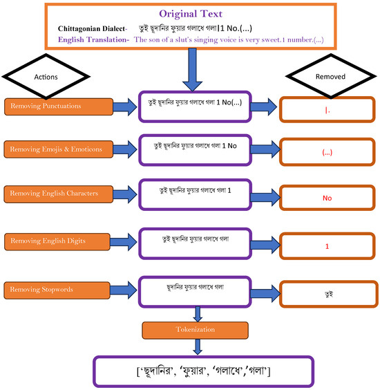 Automatic Vulgar Word Extraction Method With Application To Vulgar Remark Detection In