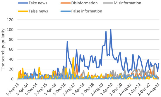Fake News Detection on Social Networks: A Survey