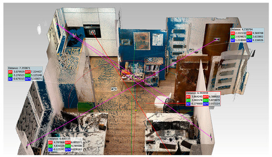 Anthropological Comparative Analysis of CCTV Footage in a 3D Virtual ...