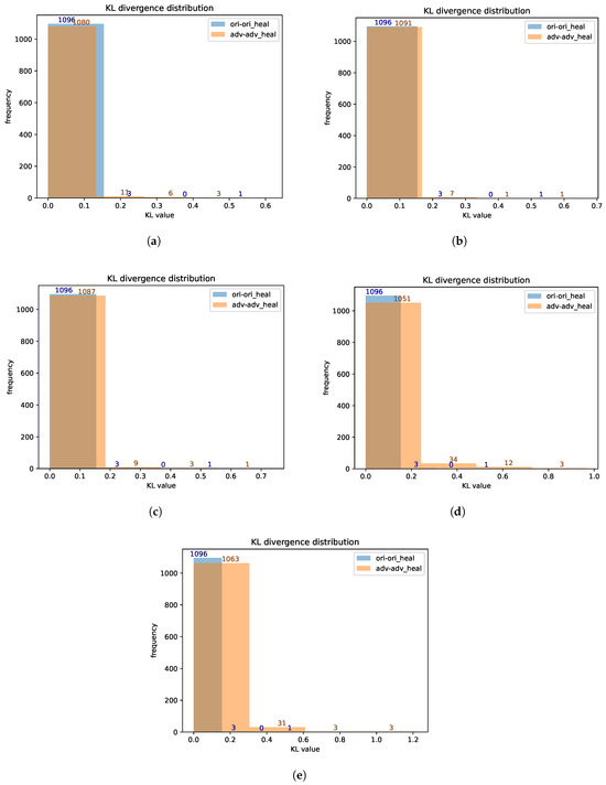 Adversarial Example Detection and Restoration Defensive Framework for Signal Intelligent ...