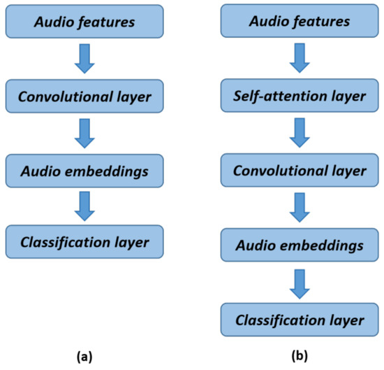 Applied Sciences | Free Full-Text | Two-Stage Fusion-Based Audiovisual Remote Sensing Scene ...
