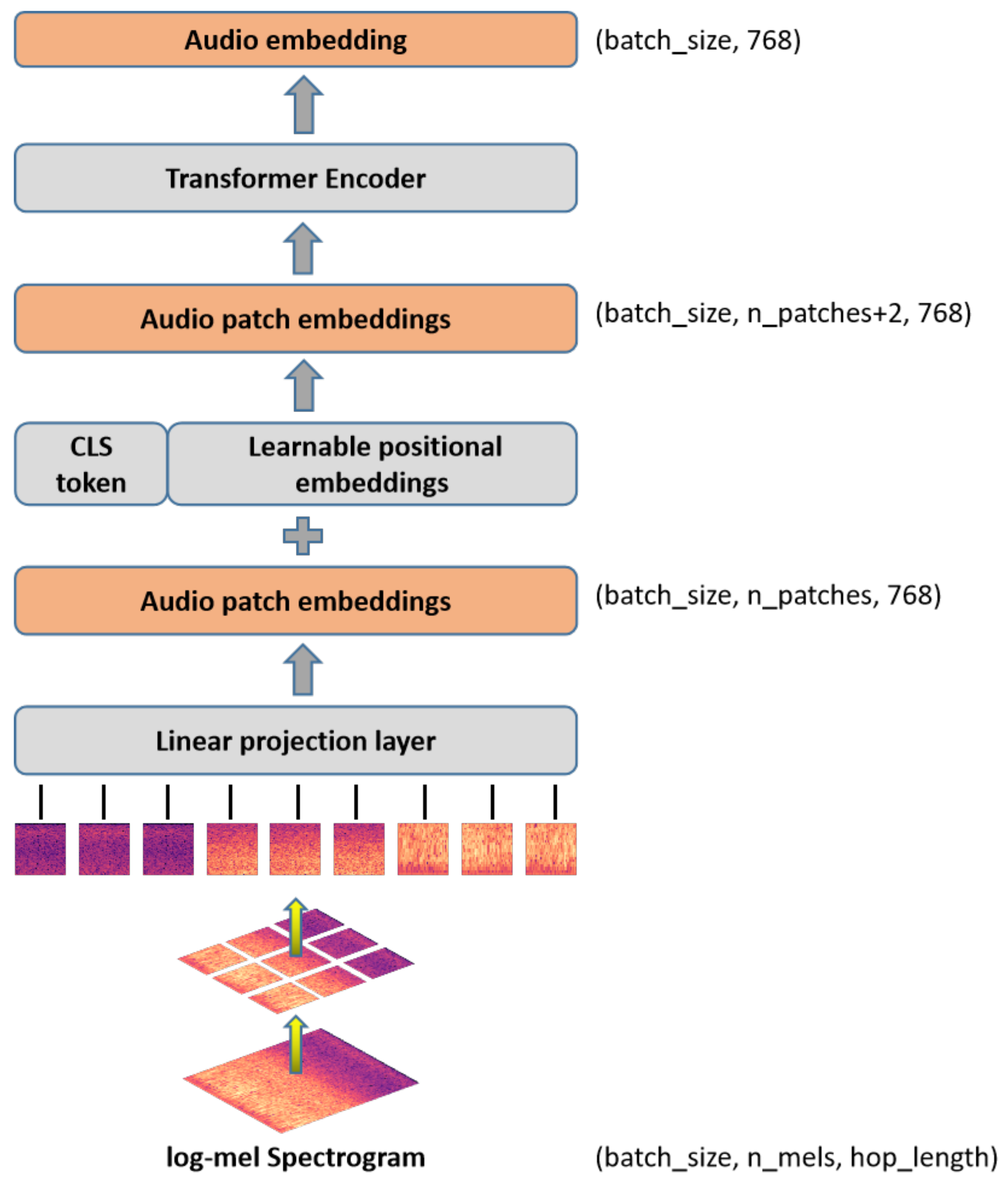 Applied Sciences | Free Full-Text | Two-Stage Fusion-Based Audiovisual ...