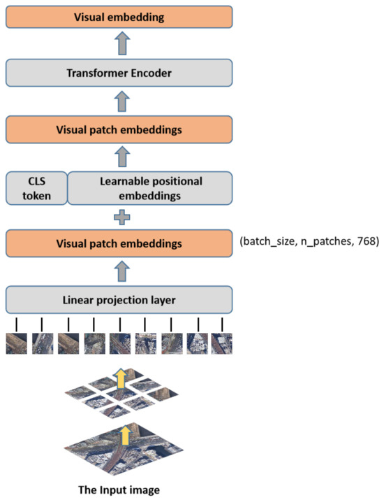 Applied Sciences | Free Full-Text | Two-Stage Fusion-Based Audiovisual Remote Sensing Scene ...
