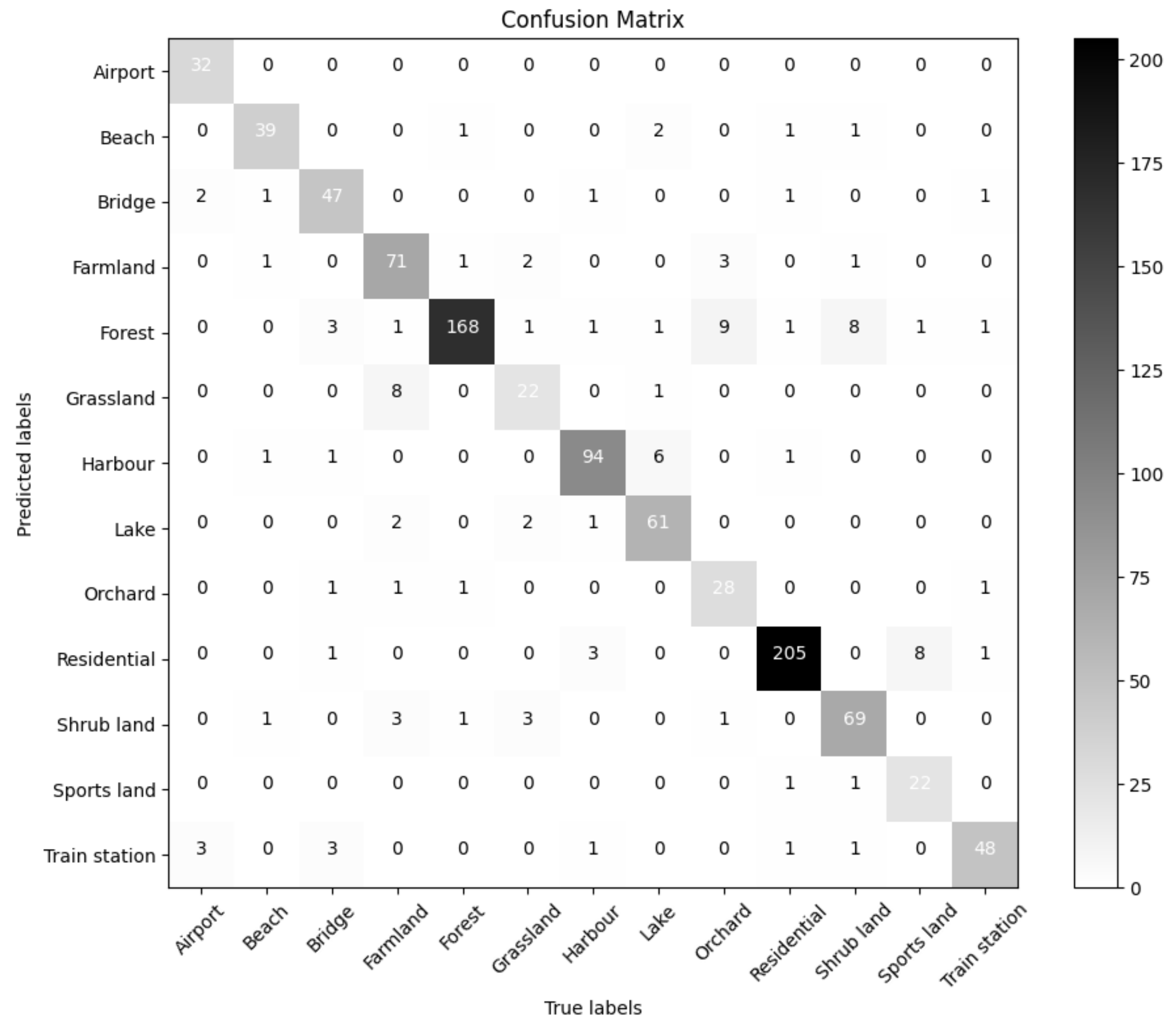 Applied Sciences | Free Full-Text | Two-Stage Fusion-Based Audiovisual ...