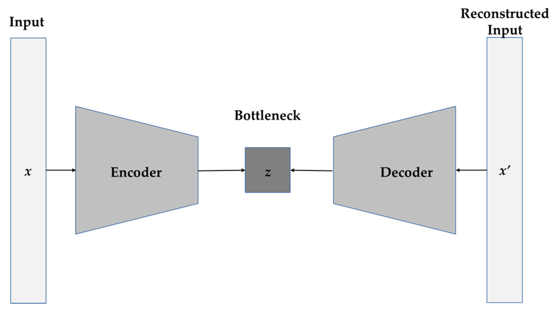 Remaining Useful Life Estimation of Turbofan Engines with Deep Learning Using Change-Point ...