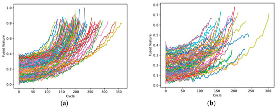 Remaining Useful Life Estimation of Turbofan Engines with Deep Learning Using Change-Point ...