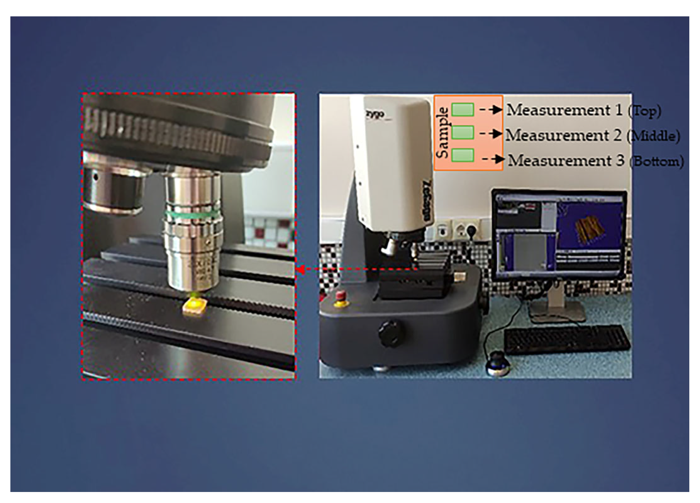 Evaluation of the Color Stability, Stainability, and Surface Roughness ...