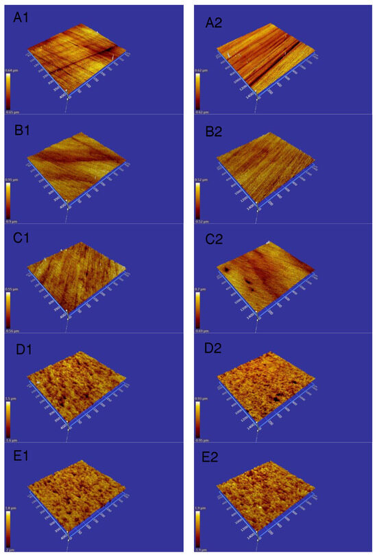 Evaluation of the Color Stability, Stainability, and Surface Roughness ...