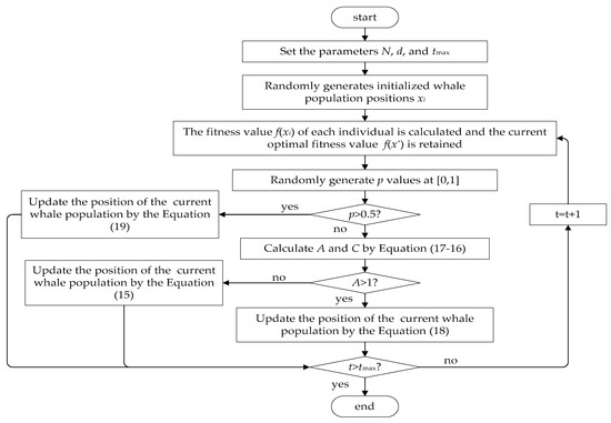 Applied Sciences | Free Full-Text | Modeling an Optimal Environmentally ...