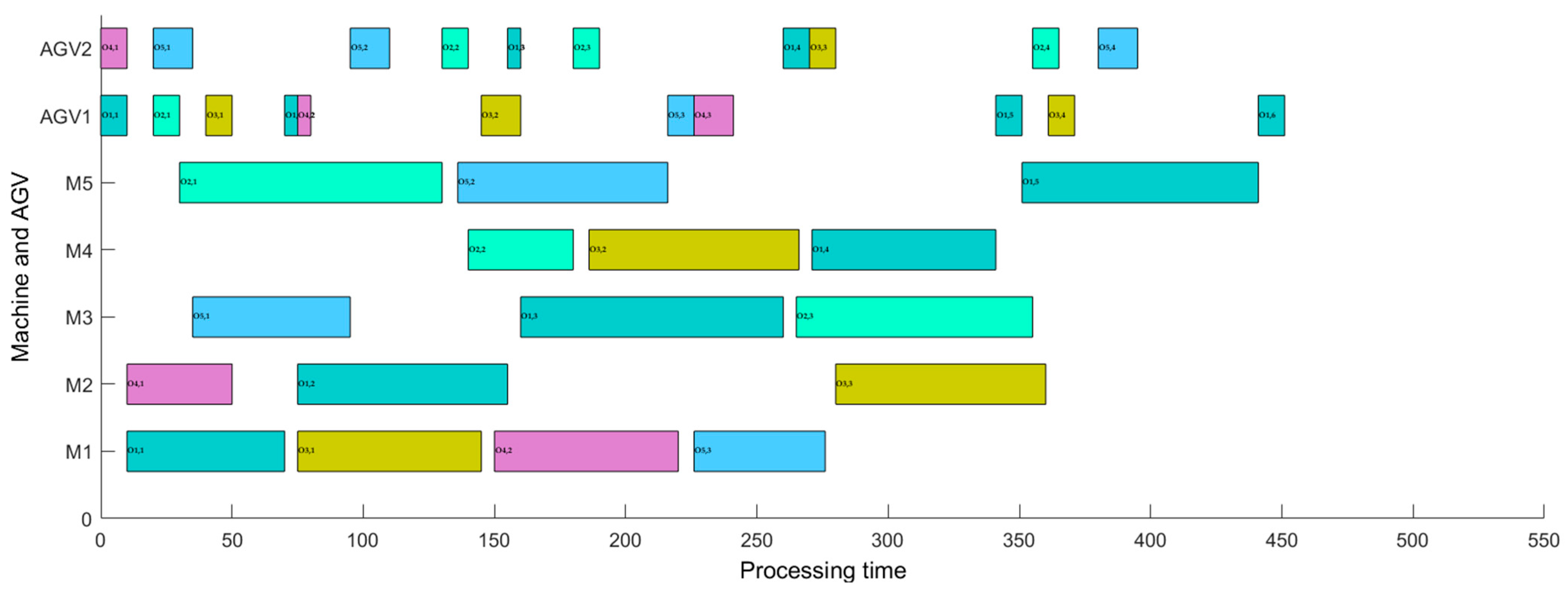 Applied Sciences | Free Full-Text | Modeling an Optimal Environmentally ...