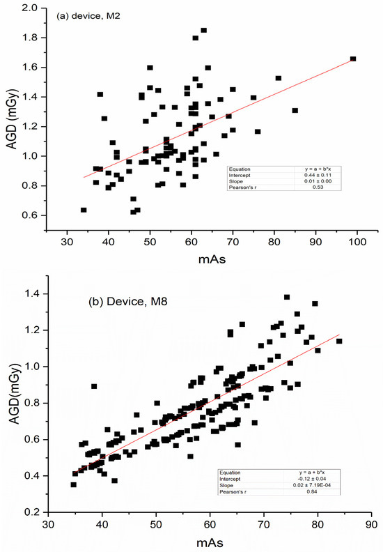 Applied Sciences | Free Full-Text | Average Glandular Dose (AGD) and ...