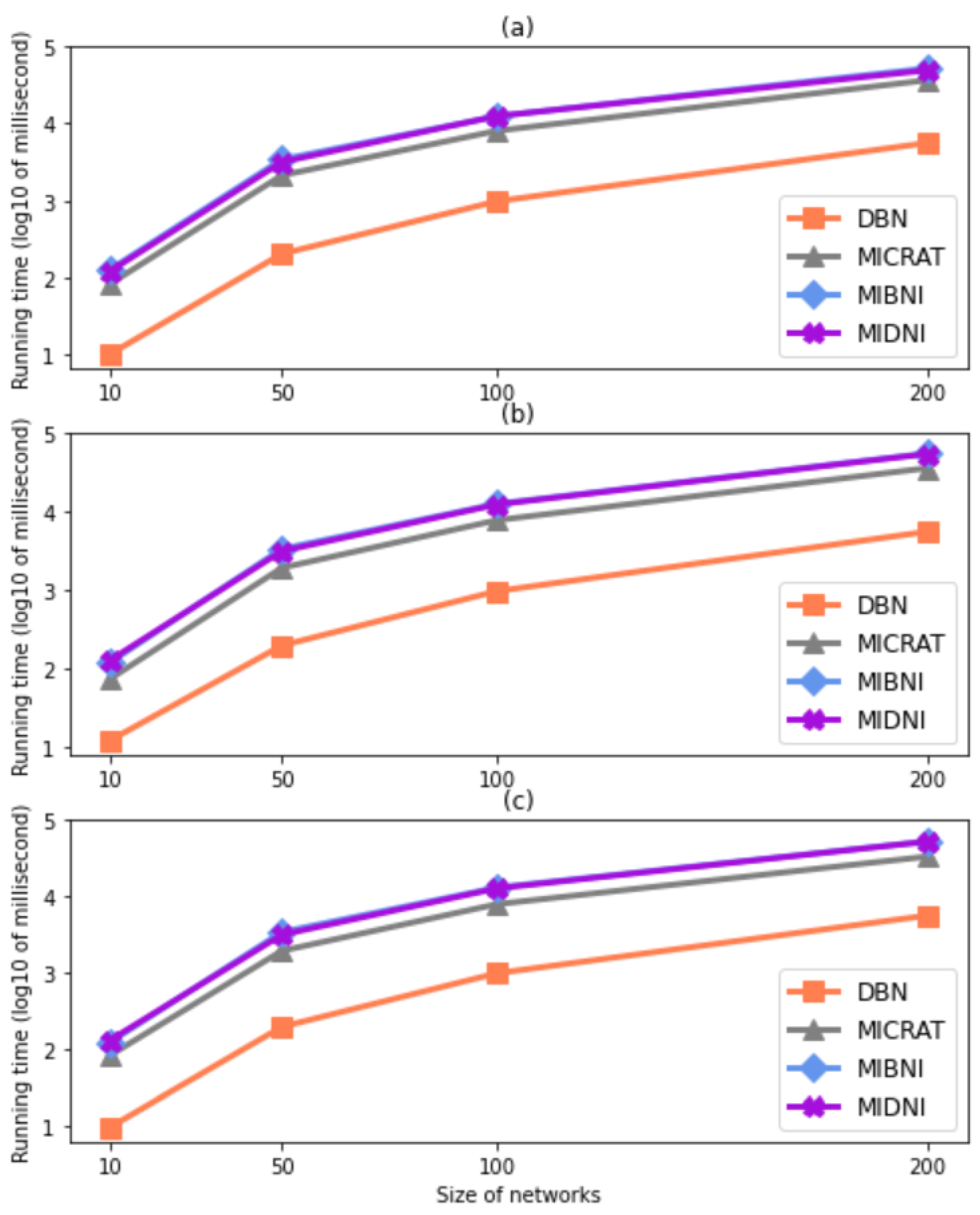 Applied Sciences | Free Full-Text | Mutual Information Based on ...