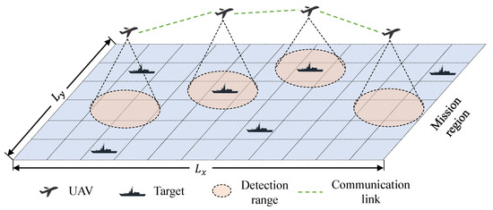 Multi-UAV Cooperative Searching and Tracking for Moving Targets Based ...