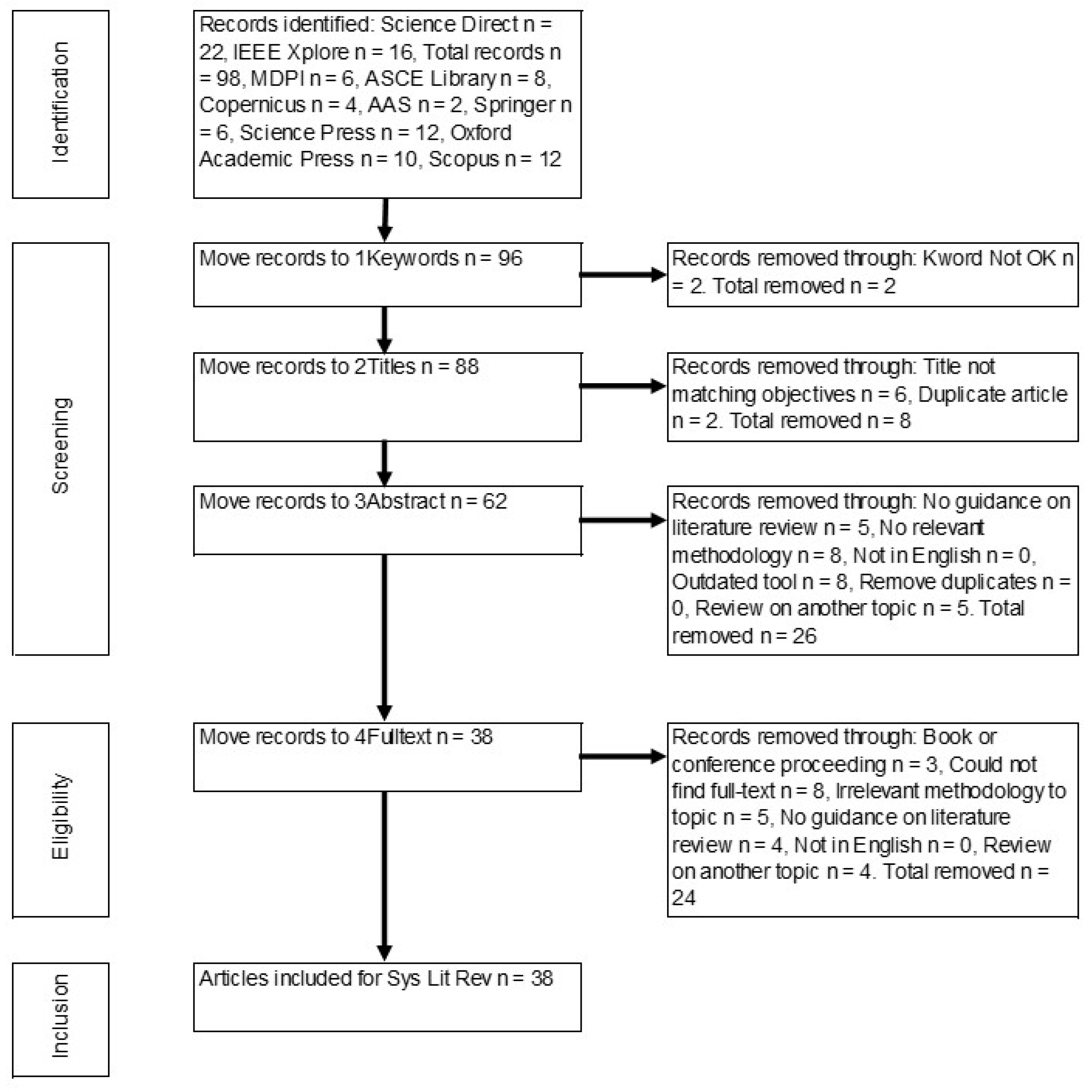 Automated System-level Malware Detection Using Machine Learning: A 