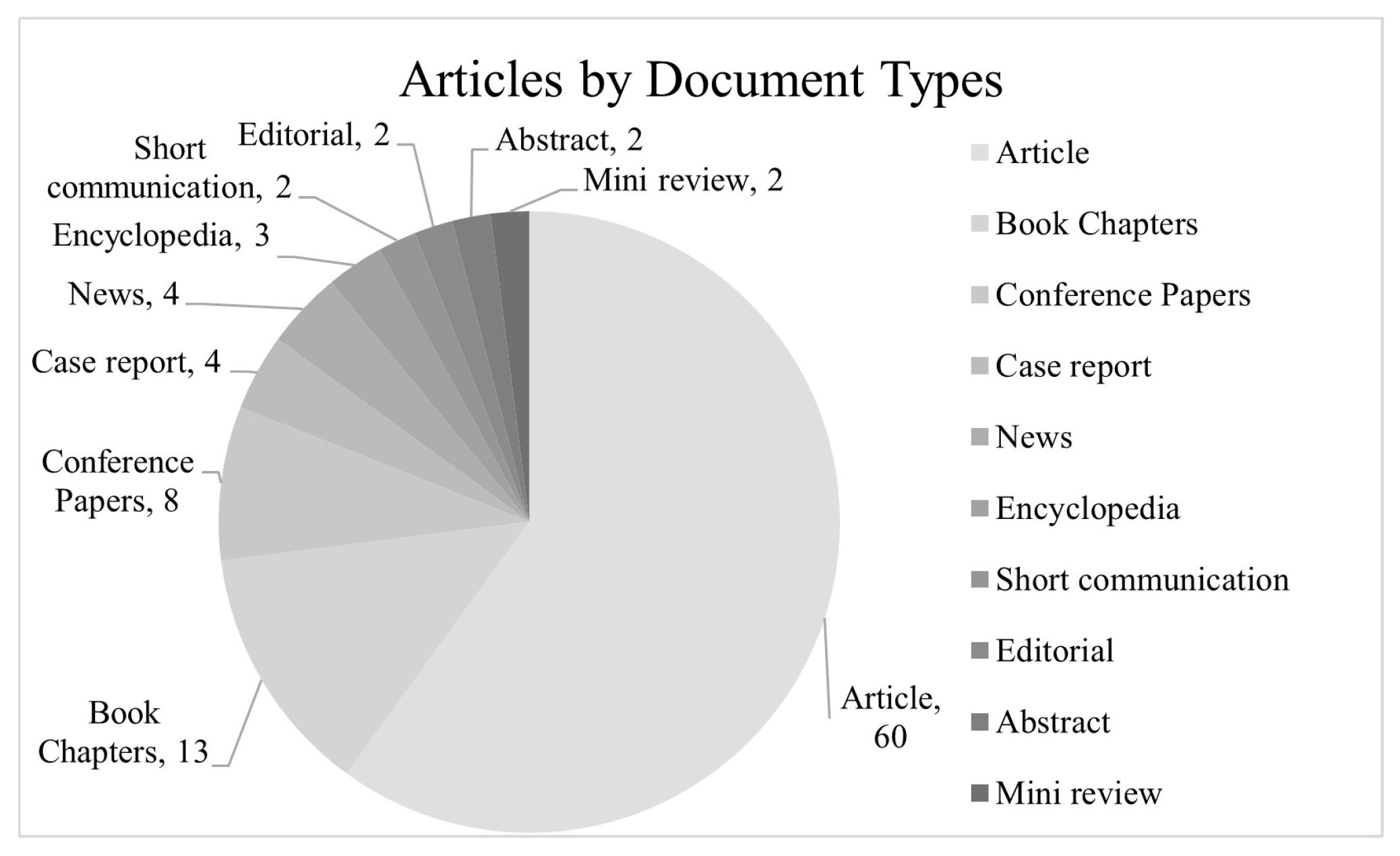 Automated System-Level Malware Detection Using Machine Learning: A ...