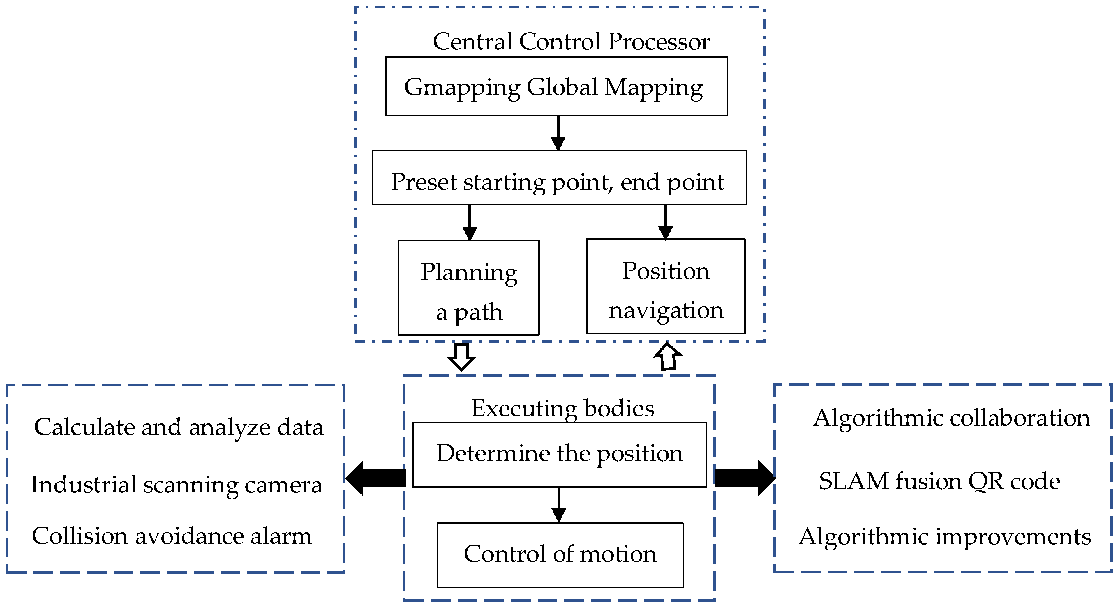 Applied Sciences Free Full Text Application And Research On Improved Adaptive Monte Carlo