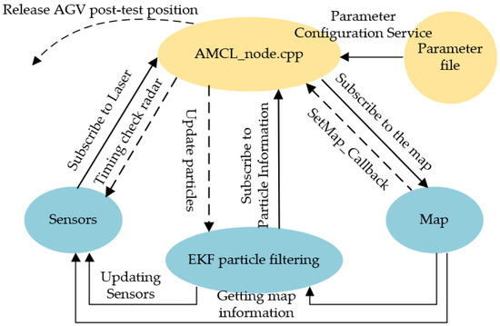 Applied Sciences | Free Full-Text | Application and Research on Improved Adaptive Monte Carlo ...