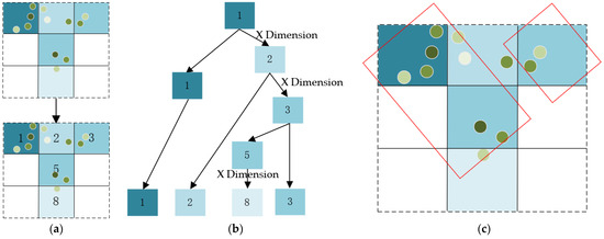 Applied Sciences | Free Full-Text | Application and Research on ...