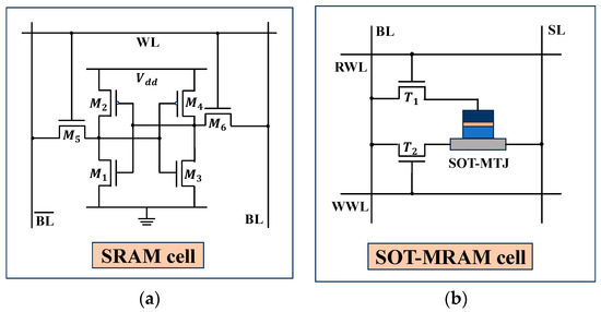 MDCIM: MRAM-Based Digital Computing-in-Memory Macro for Floating-Point Computation with High ...