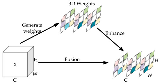RepVGG-SimAM: An Efficient Bad Image Classification Method Based on RepVGG with Simple Parameter ...