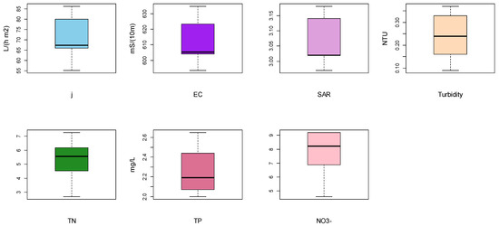 Applied Sciences | Free Full-Text | Datacentric Similarity Matching of Emergent Stigmergic ...