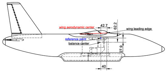 Longitudinal Wind Tunnel Tests of the PROSIB 19-Pax Airplane