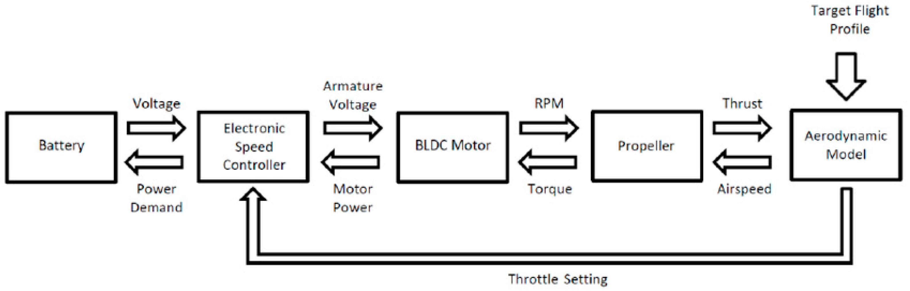 Power Sources for Unmanned Aerial Vehicles: A State-of-the Art