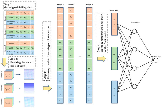 Application of Artificial Neural Networks for Identification of Lithofacies by Processing of ...