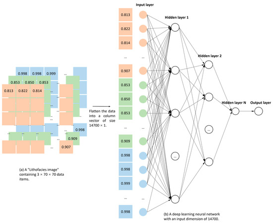 Application Of Artificial Neural Networks For Identification Of Lithofacies By Processing Of