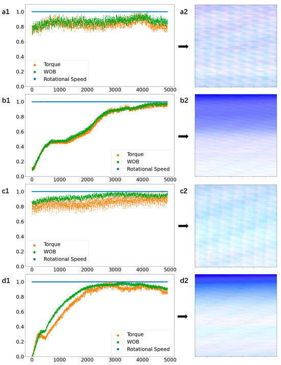 Application Of Artificial Neural Networks For Identification Of Lithofacies By Processing Of