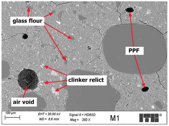 The Effect of Glass Flour on the Microstructure and Properties of Fiber ...