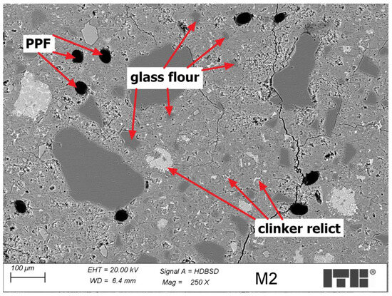 The Effect of Glass Flour on the Microstructure and Properties of Fiber ...