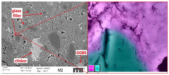 The Effect of Glass Flour on the Microstructure and Properties of Fiber ...