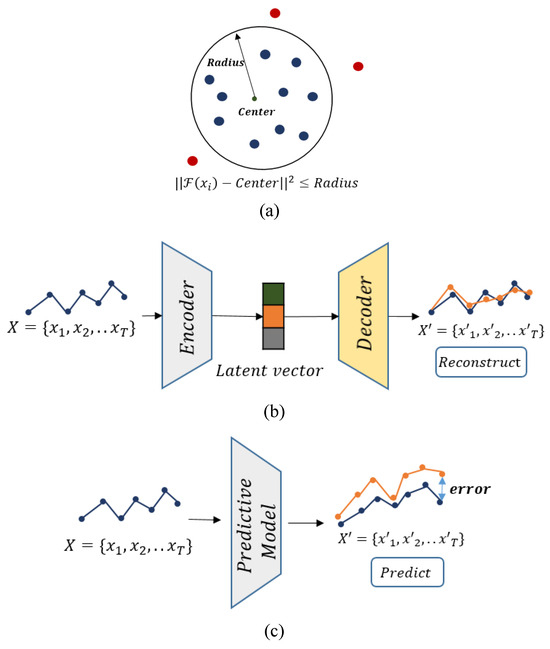 Applied Sciences | Free Full-Text | CL-TAD: A Contrastive-Learning-Based Method for Time Series ...