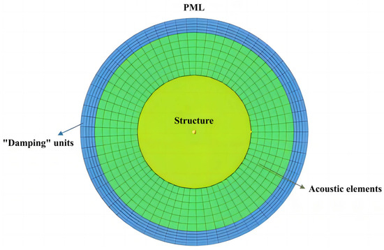 Study on the Vibration and Sound Radiation Performance of Micro ...