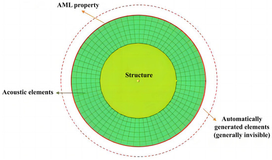 Study on the Vibration and Sound Radiation Performance of Micro ...