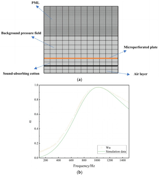 Study on the Vibration and Sound Radiation Performance of Micro ...