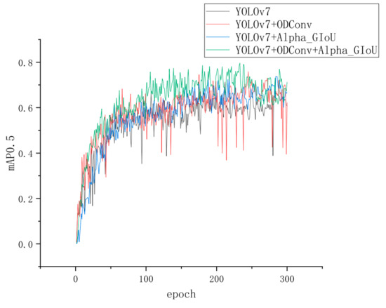 Bird Detection on Power Transmission Lines Based on Improved YOLOv7