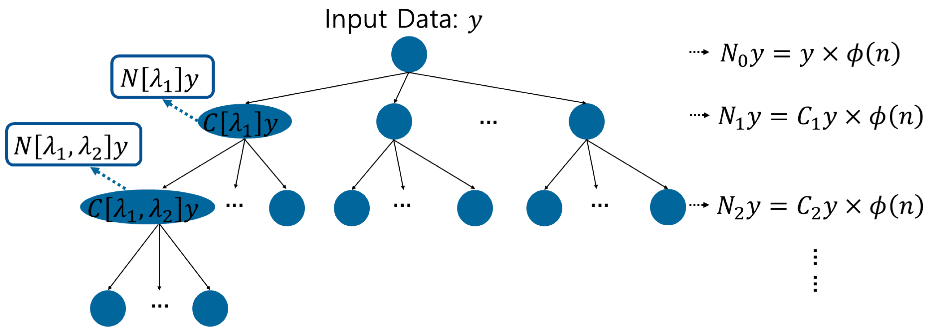 Applied Sciences | Free Full-Text | Heart Sound Classification Using Wavelet Analysis Approaches ...