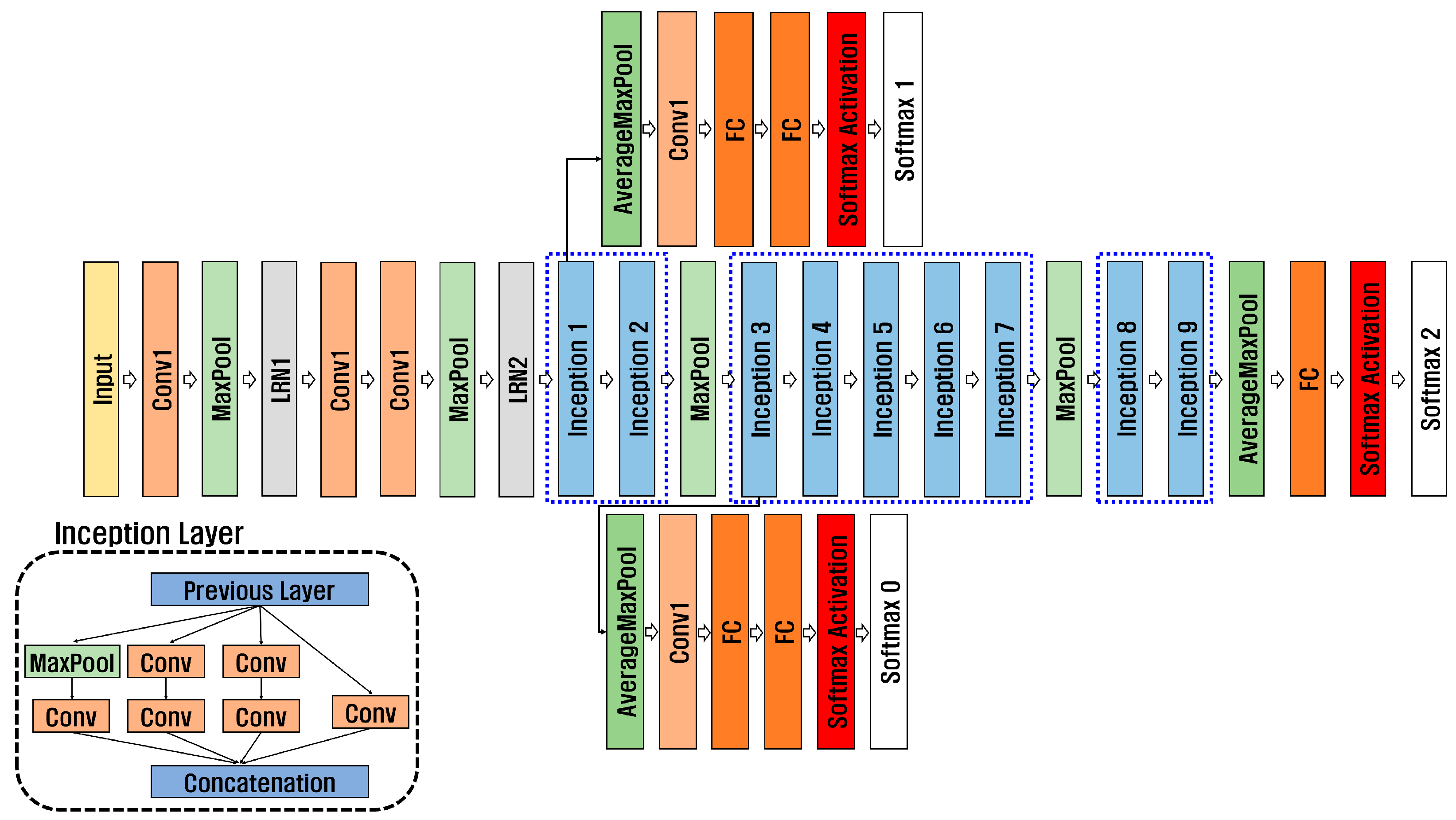 Applied Sciences | Free Full-Text | Heart Sound Classification Using Wavelet Analysis Approaches ...