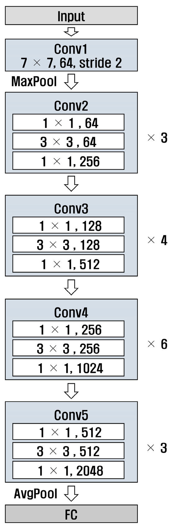 Applied Sciences | Free Full-Text | Heart Sound Classification Using Wavelet Analysis Approaches ...
