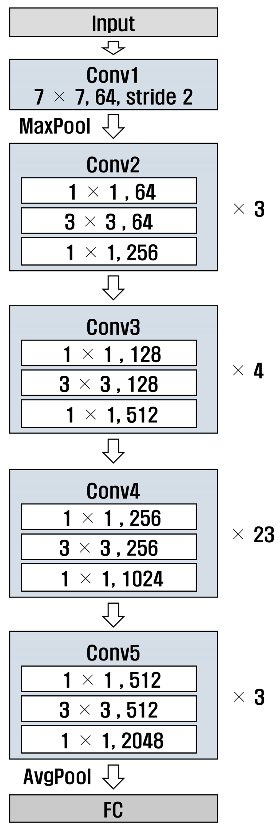 Applied Sciences | Free Full-Text | Heart Sound Classification Using Wavelet Analysis Approaches ...
