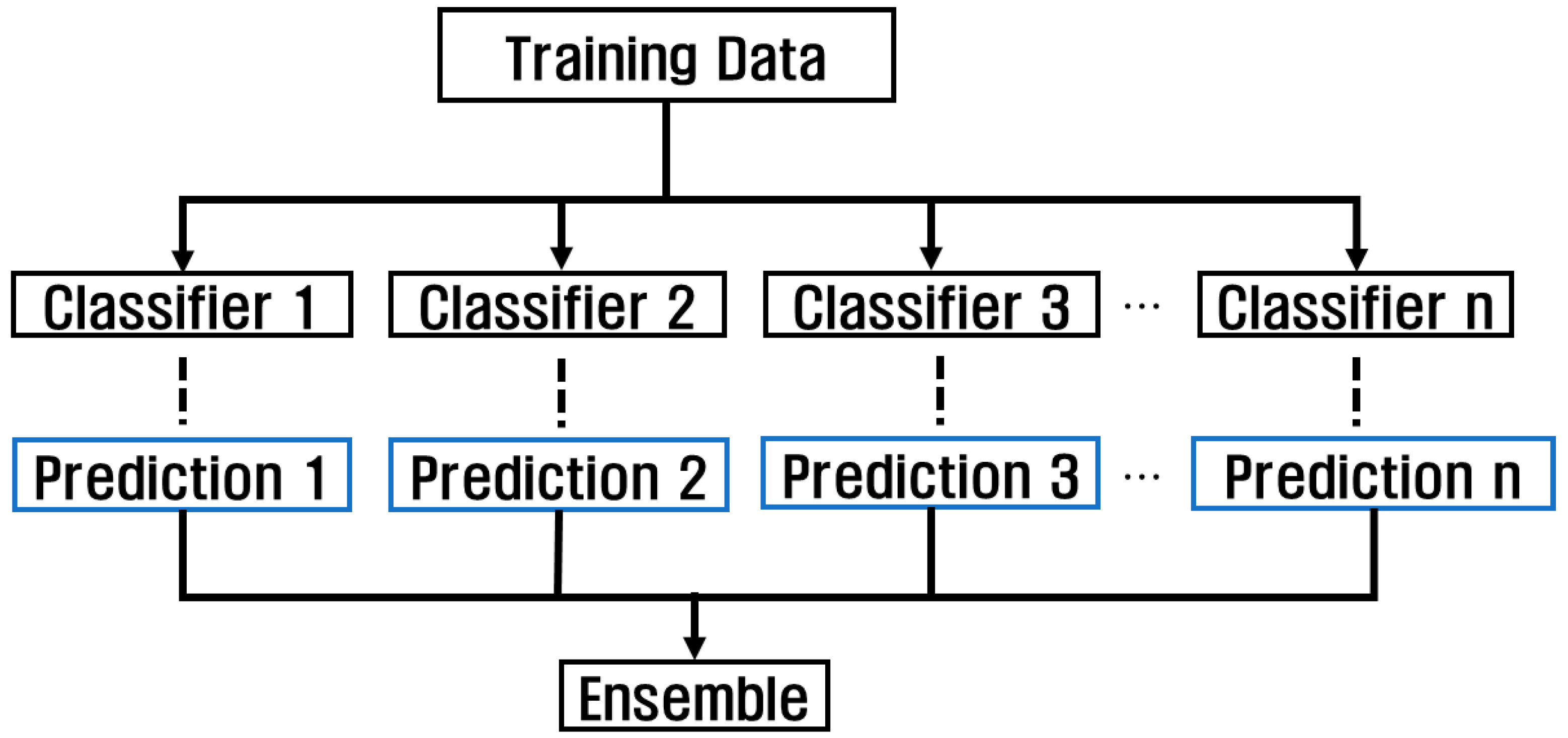Applied Sciences | Free Full-Text | Heart Sound Classification Using Wavelet Analysis Approaches ...