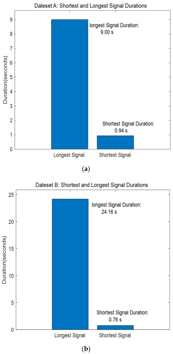 Applied Sciences | Free Full-Text | Heart Sound Classification Using Wavelet Analysis Approaches ...