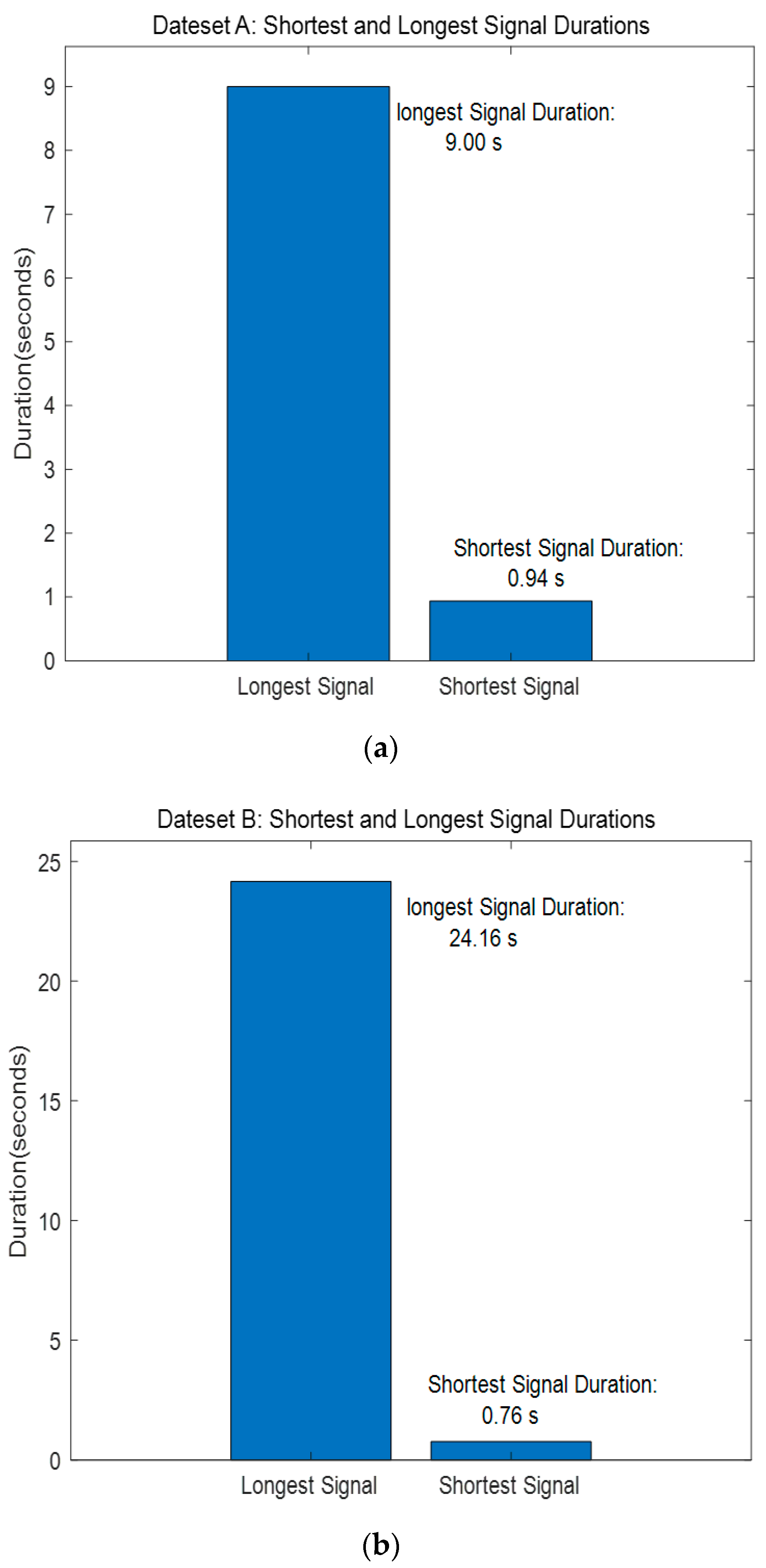 Applied Sciences | Free Full-Text | Heart Sound Classification Using Wavelet Analysis Approaches ...